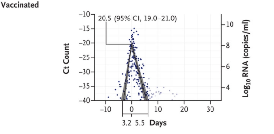 The new isolation Guidelines and why this may be the last wave – My ...